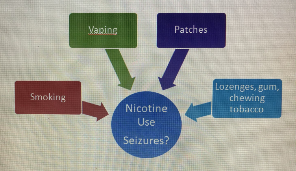 Epilepsy - Evaluating Epilepsy
